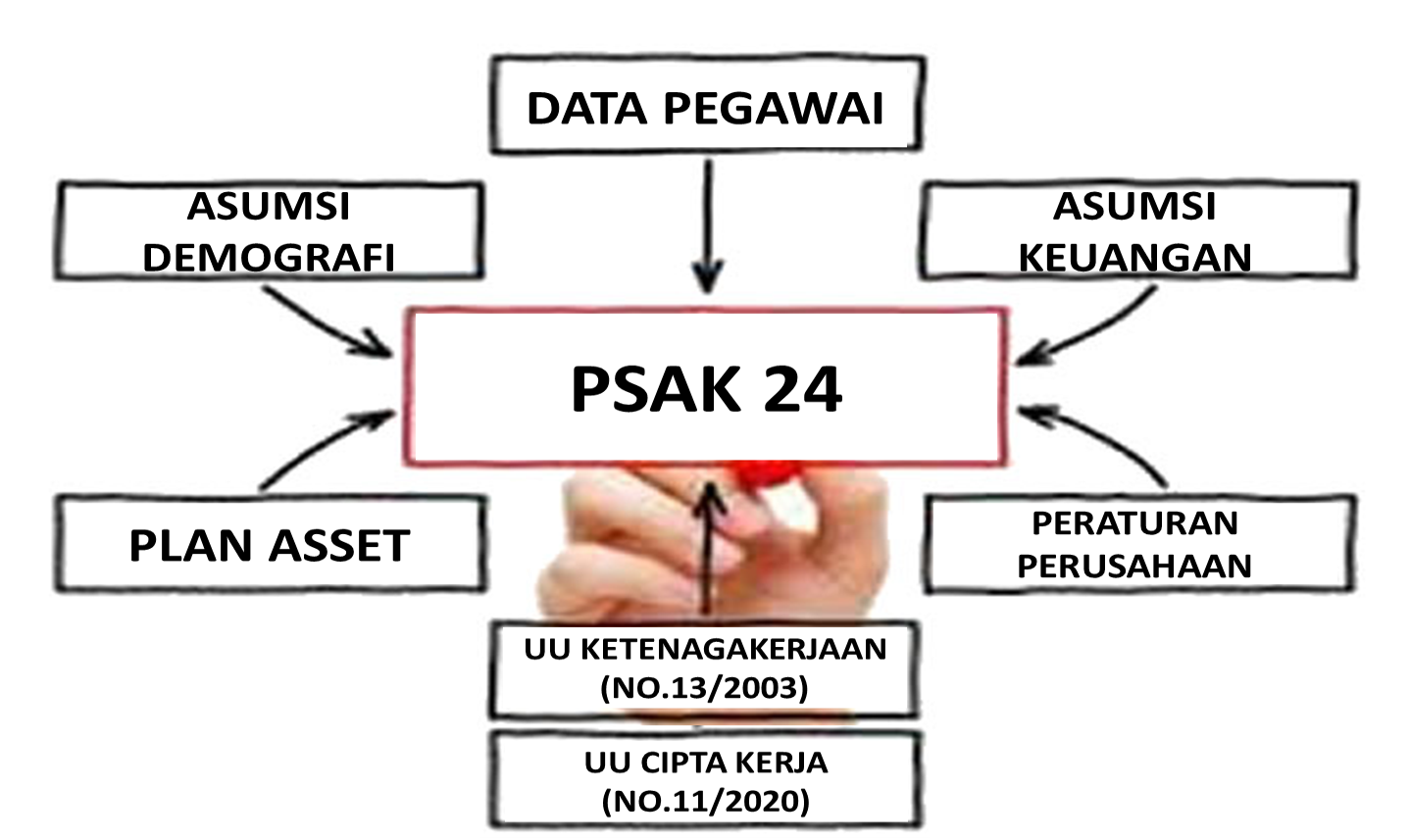 KKA Setya Widodo | Kantor Konsultan Aktuaria